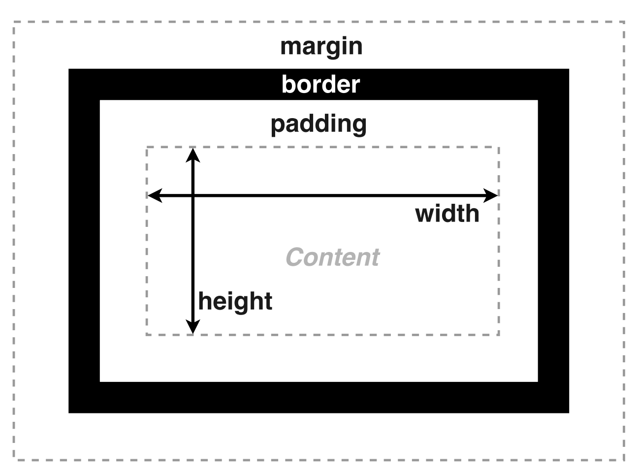 Css Readme 软件学院互助文档